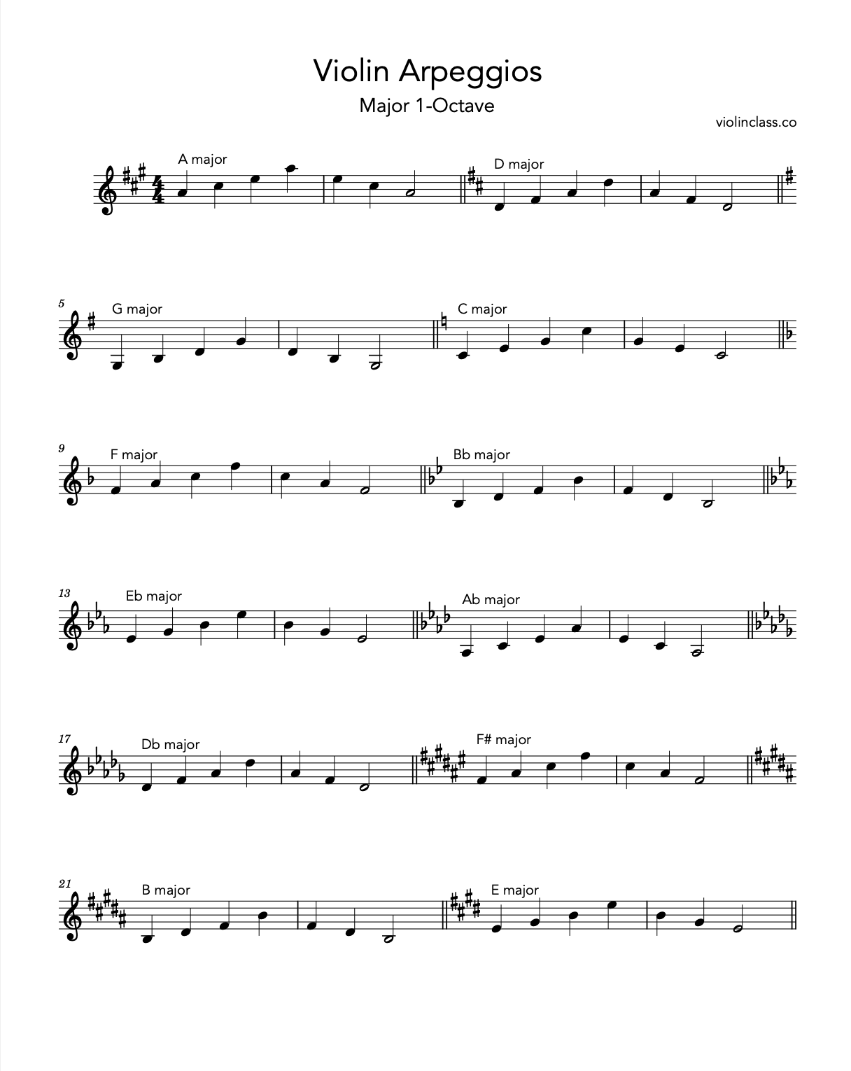 Violin Scales and Arpeggios: Free Sheet Music for Beginners — Violin Class — Violin Class